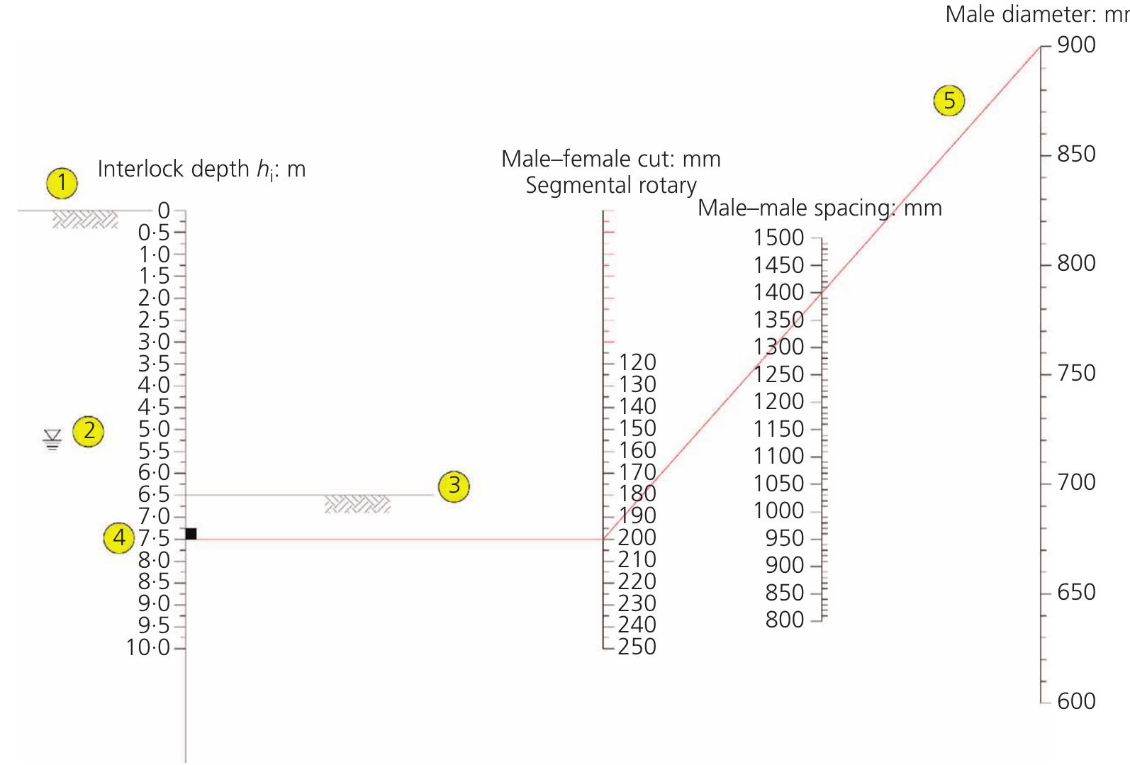 (PDF) Briefing: Ciria guide C760: guidance on embedded retaining wall ...