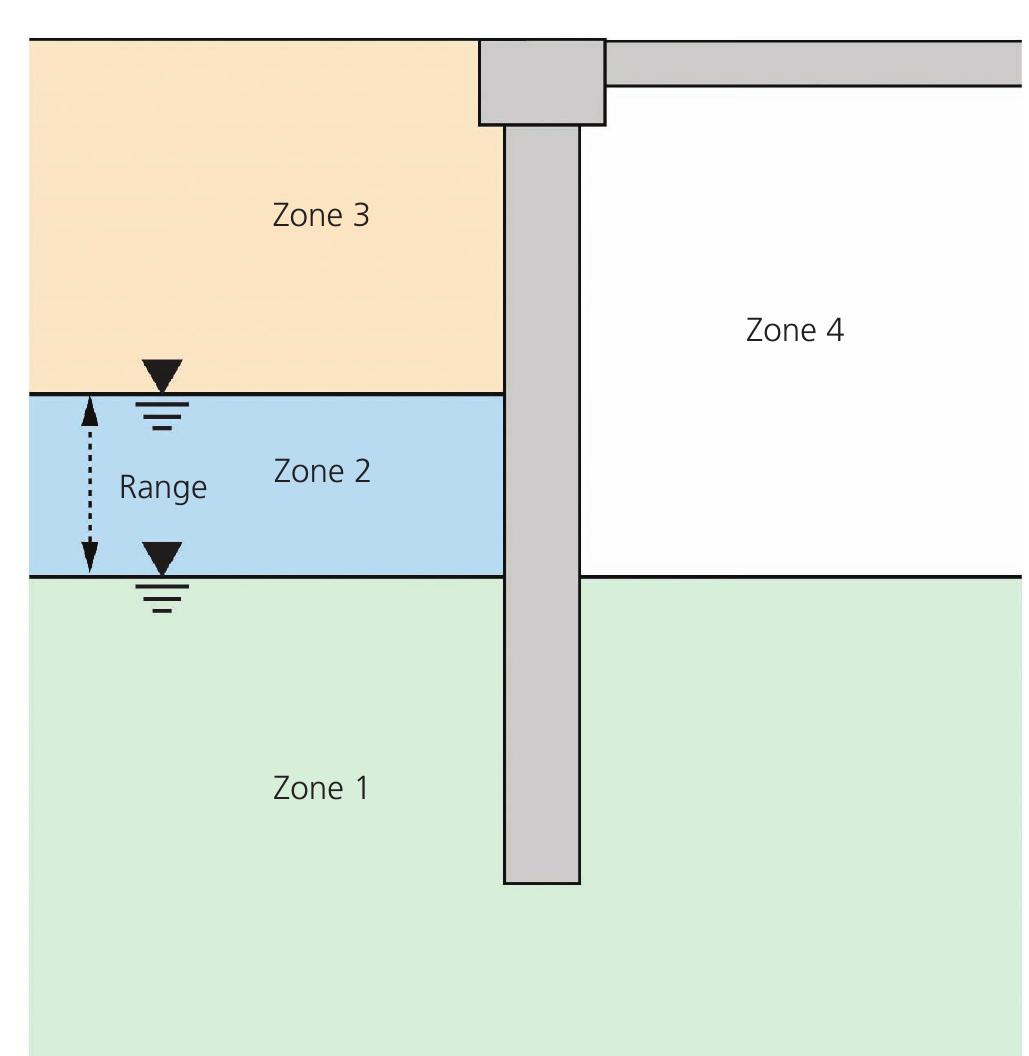 Corrosion zones for the assessment of crack width control