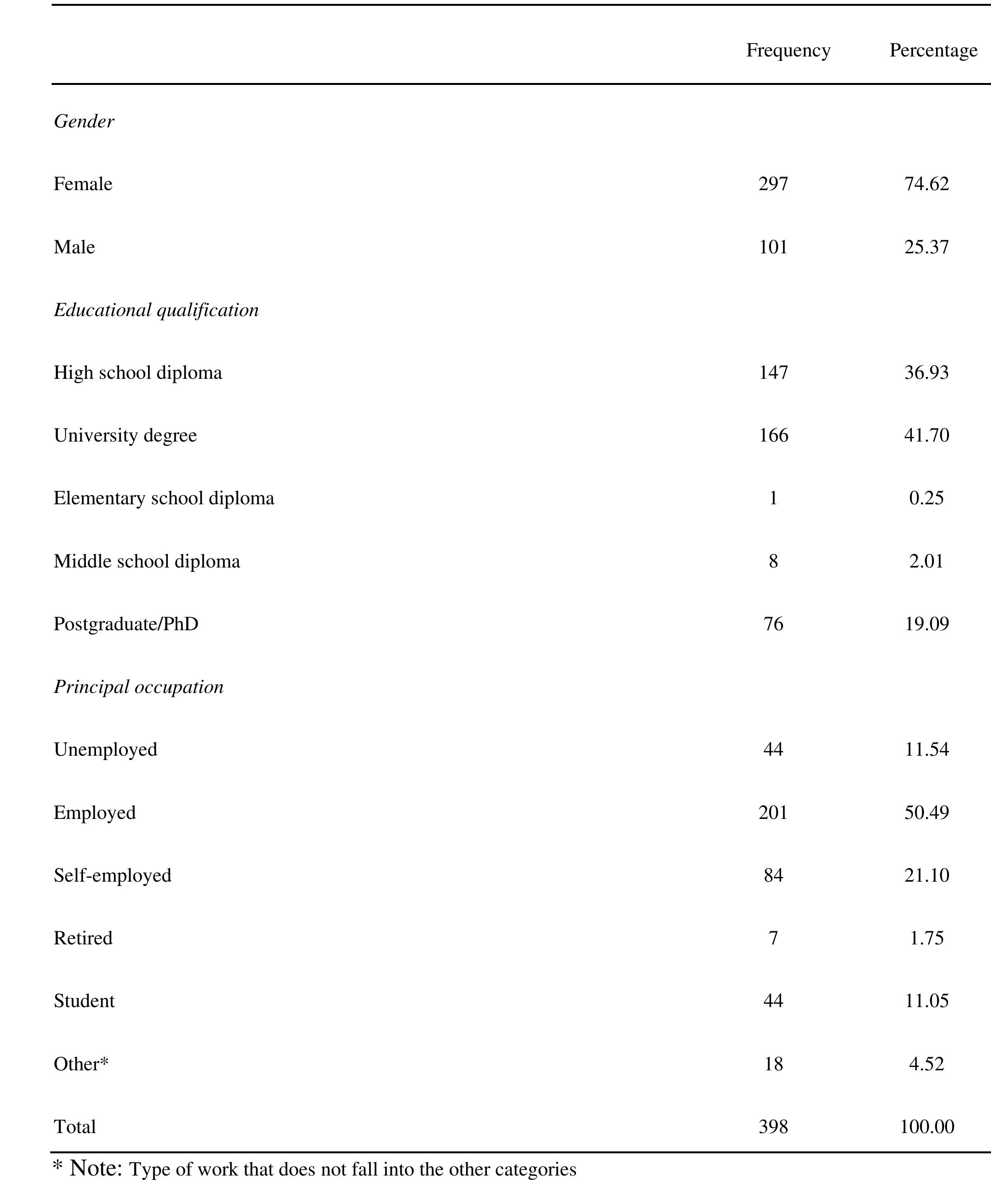 Table 1 - Italian validation of the Instagram Addiction