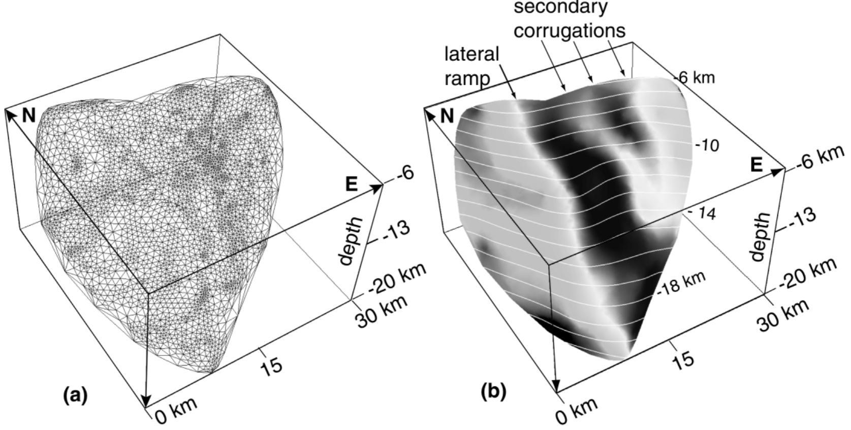 Northridge thrust surface modeled from the aftershock