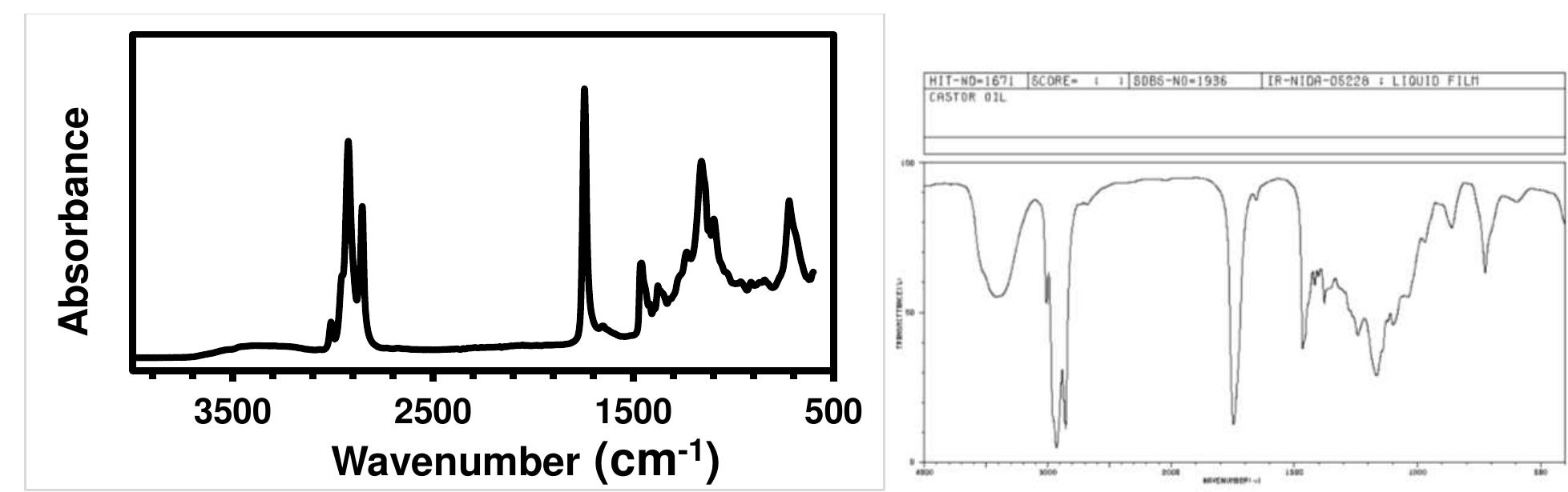 5. ftir atr scan (left) of oil from acetone de-fattening of