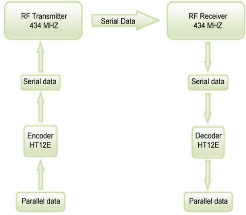 Tx-rx module block diagram [7] circuit can be used for