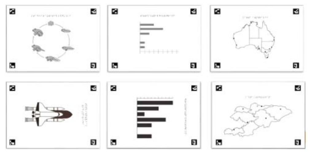 Examples of object, graph and map tg.