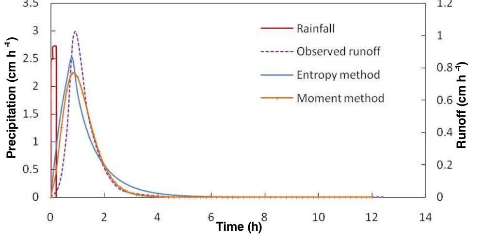 (PDF) An IUH Equation Based on Entropy Theory