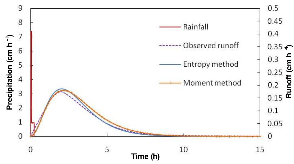 (PDF) An IUH Equation Based on Entropy Theory