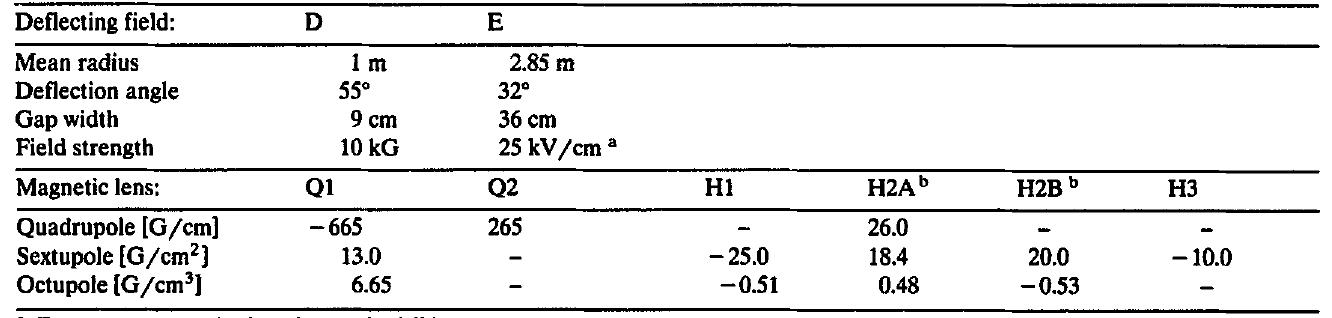® for an anode-cathode voltage of 1 mv. > the poles of the