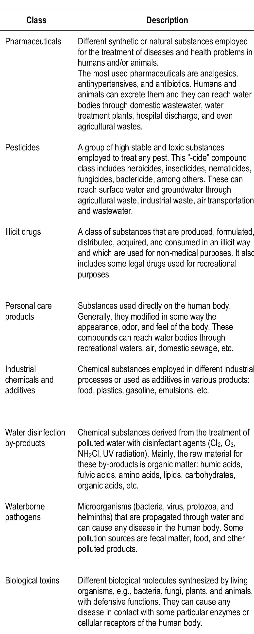 Main types of eops and their characteristics.