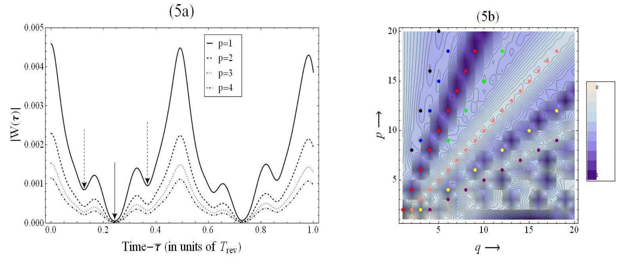 Figure 5 - Reconstruction and location of fractional