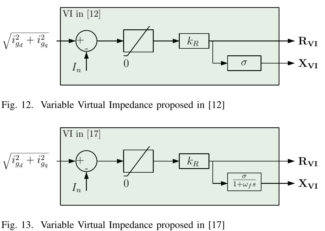 Figure 14 - Variable Virtual Impedance-based Overcurrent