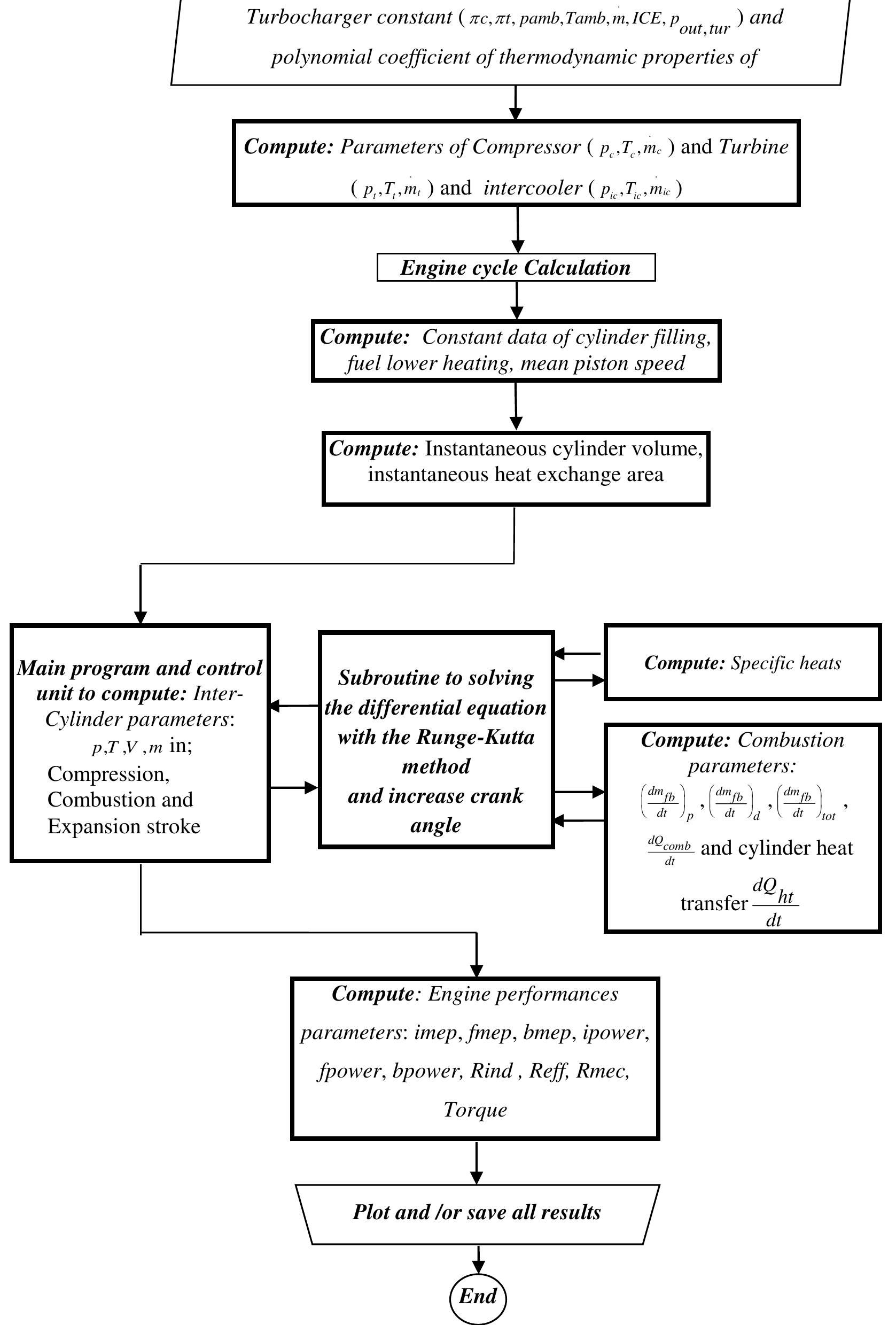 Schematic flowchart of the developed computer simulation