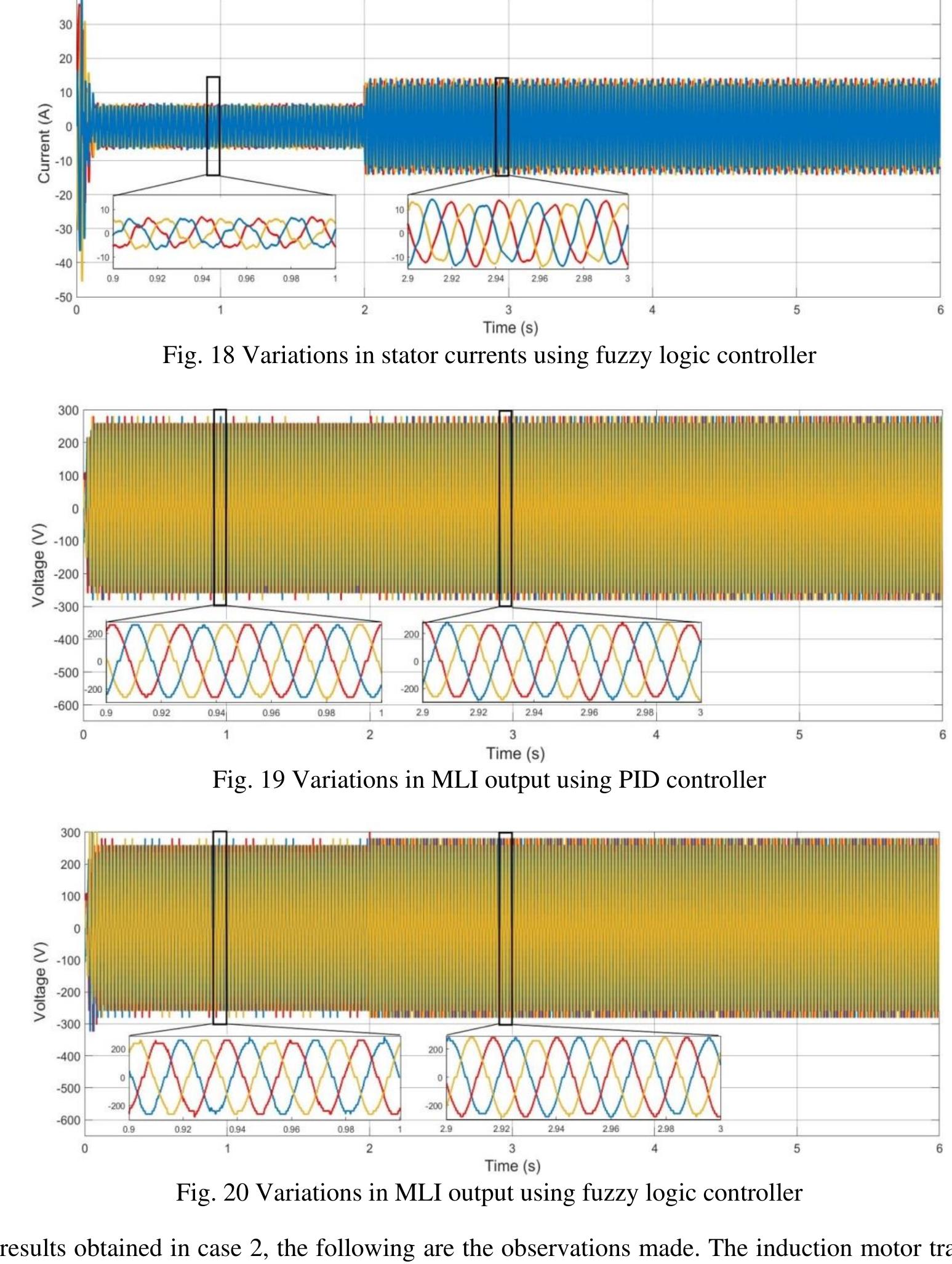 Figure 19 Closed Loop V F Speed Control Of Multilevel