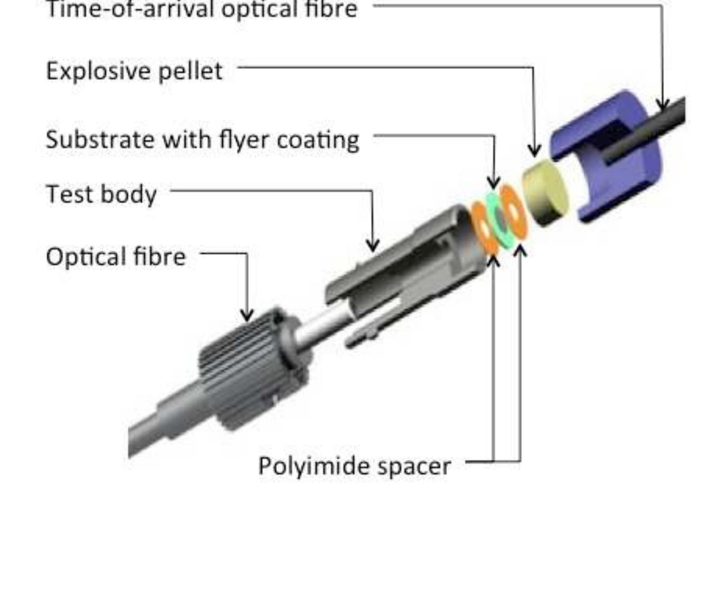 Figure 23 - from The development of a laser detonator system
