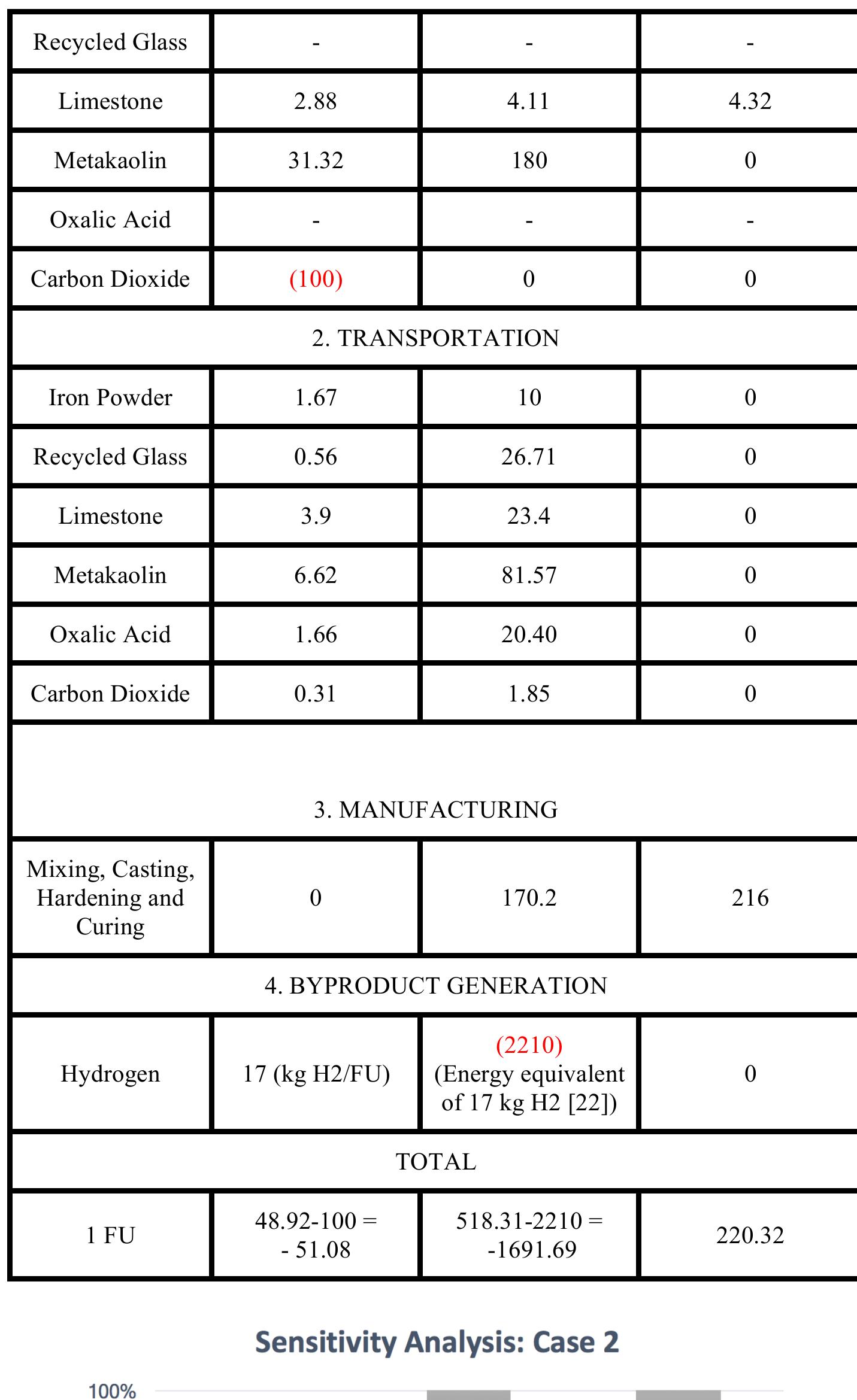 Table 9 - A Life Cycle Comparison to Ordinary Portland