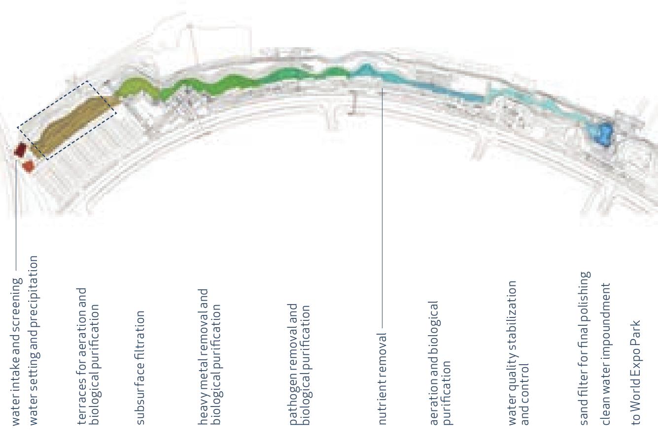 Figure 16 - from Beyond Urbanism