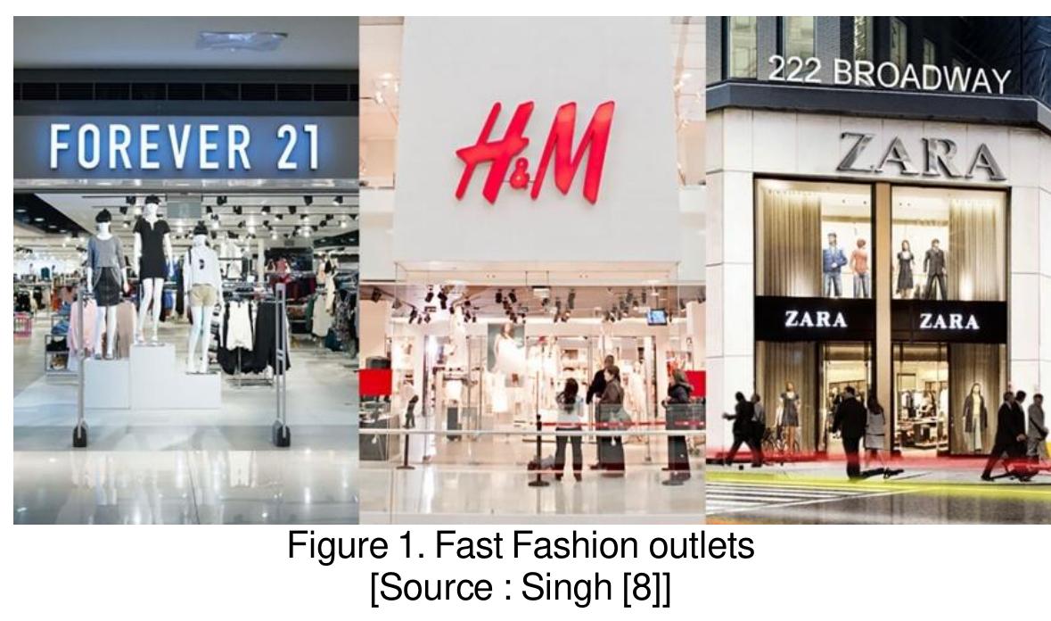 (PDF) Trend Cycle Analysis on Fast Fashion Products