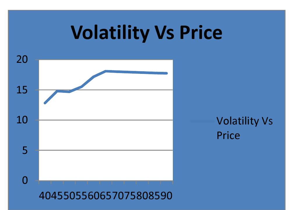 Maturity vs price of the vulnerable option figure 5