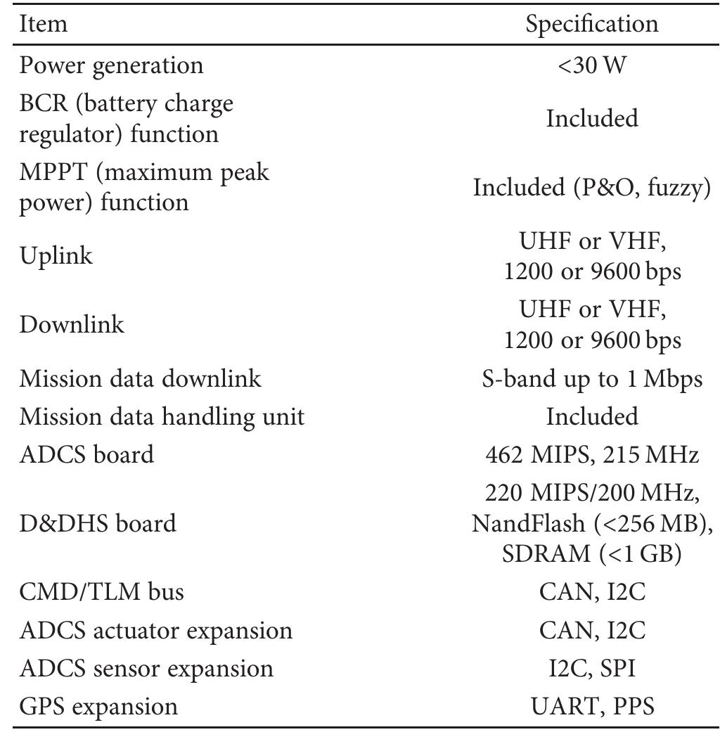 Baseline specification for 3u standard platform. platform