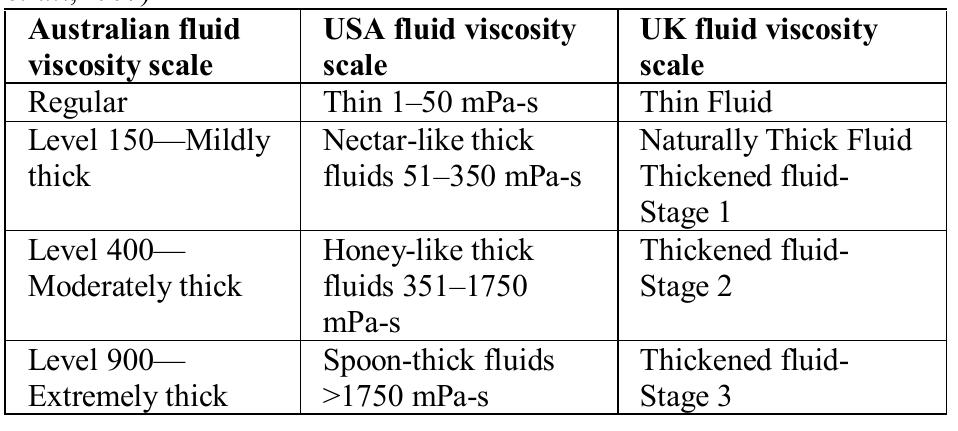 Comparison between the australian fluid texture modification