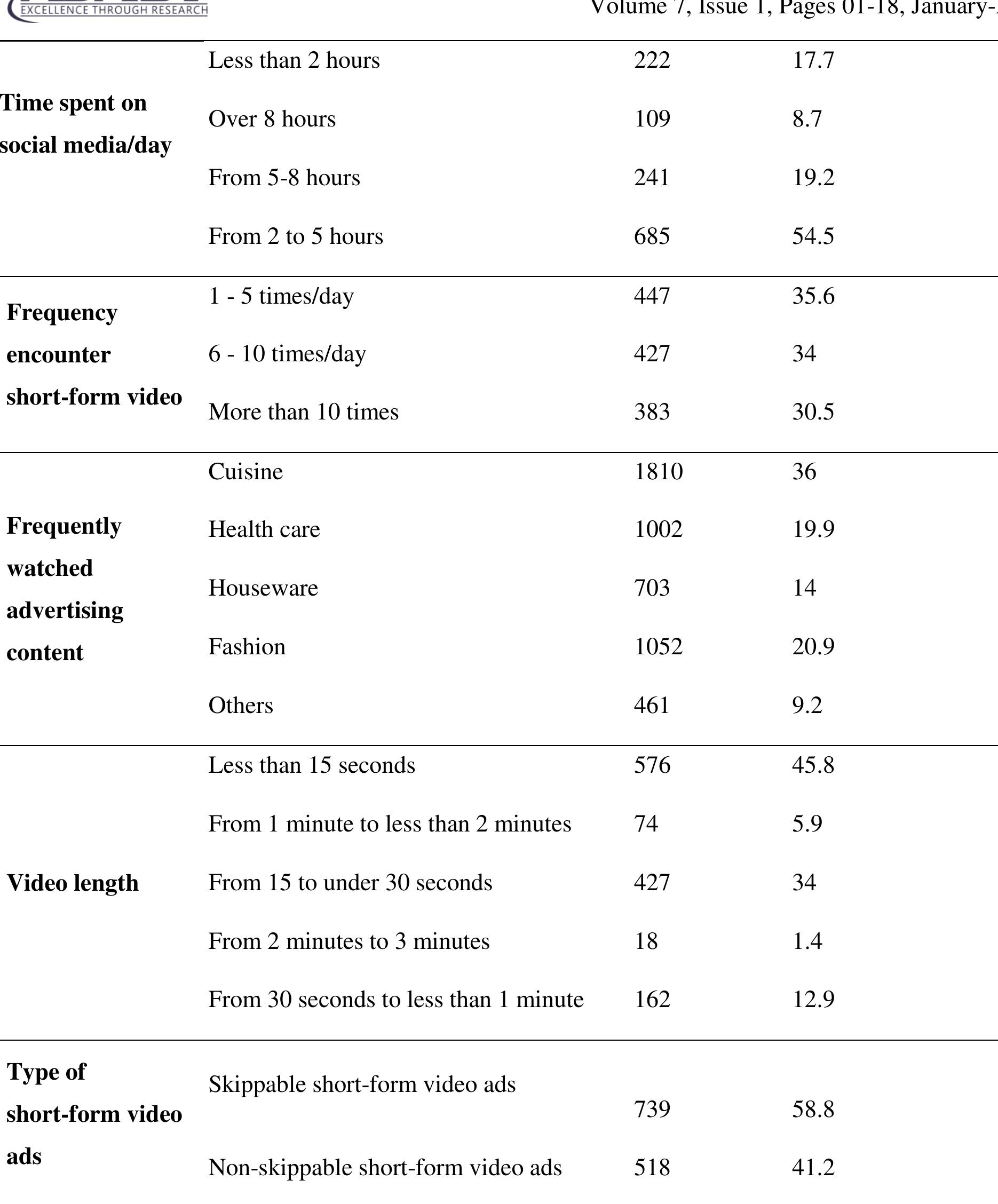 Appendix b — construct reliability and validity (2). source: