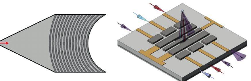 Schematic picture of the focusing grating coupler (left) and