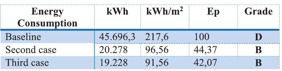 Summary of ep classification of compared three cases.