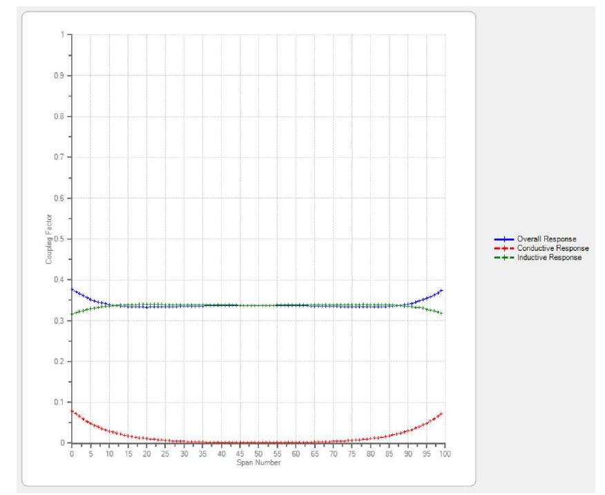 Figure 2 - from On decrement factor how and why X/R