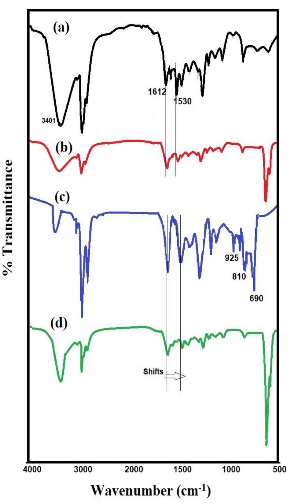 Fourier transform infrared (ftir) spectra of (a)