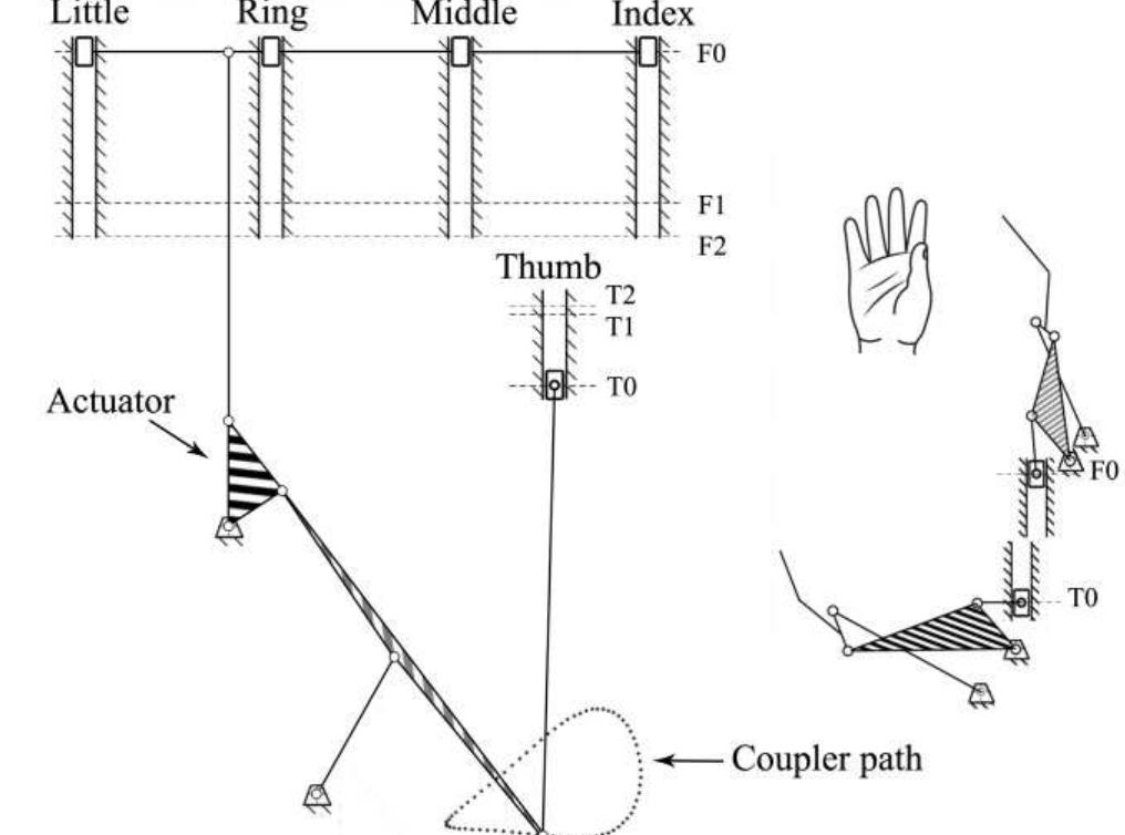 Figure 13 - Design of Multi-Grip Patterns Prosthetic Hand