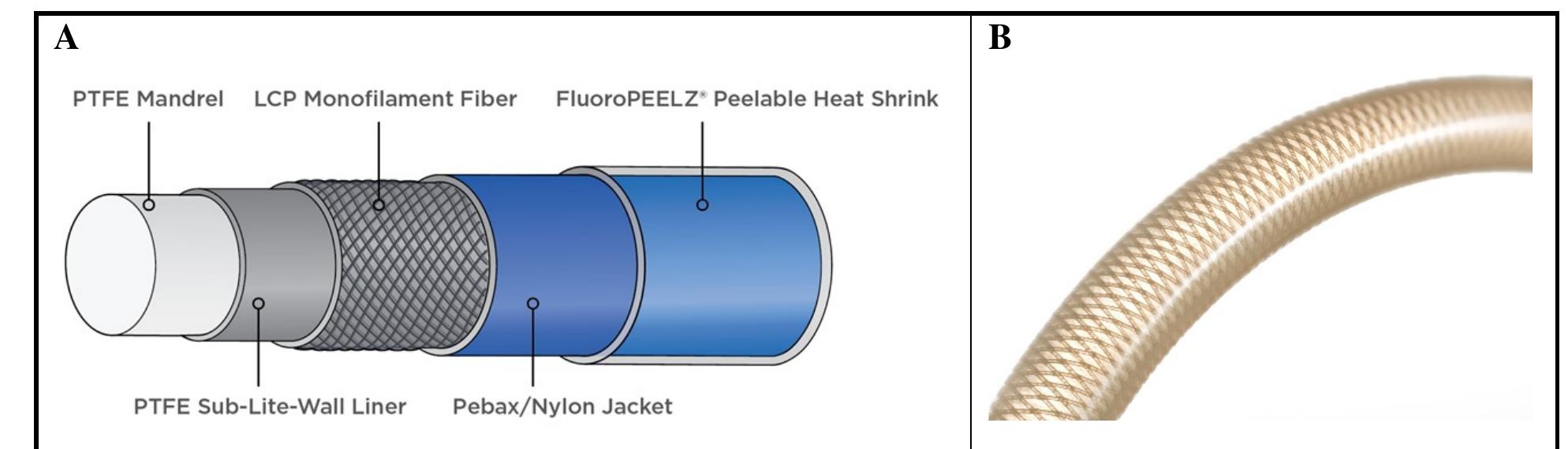 Catheter construction and lcp. (a) catheter constuction