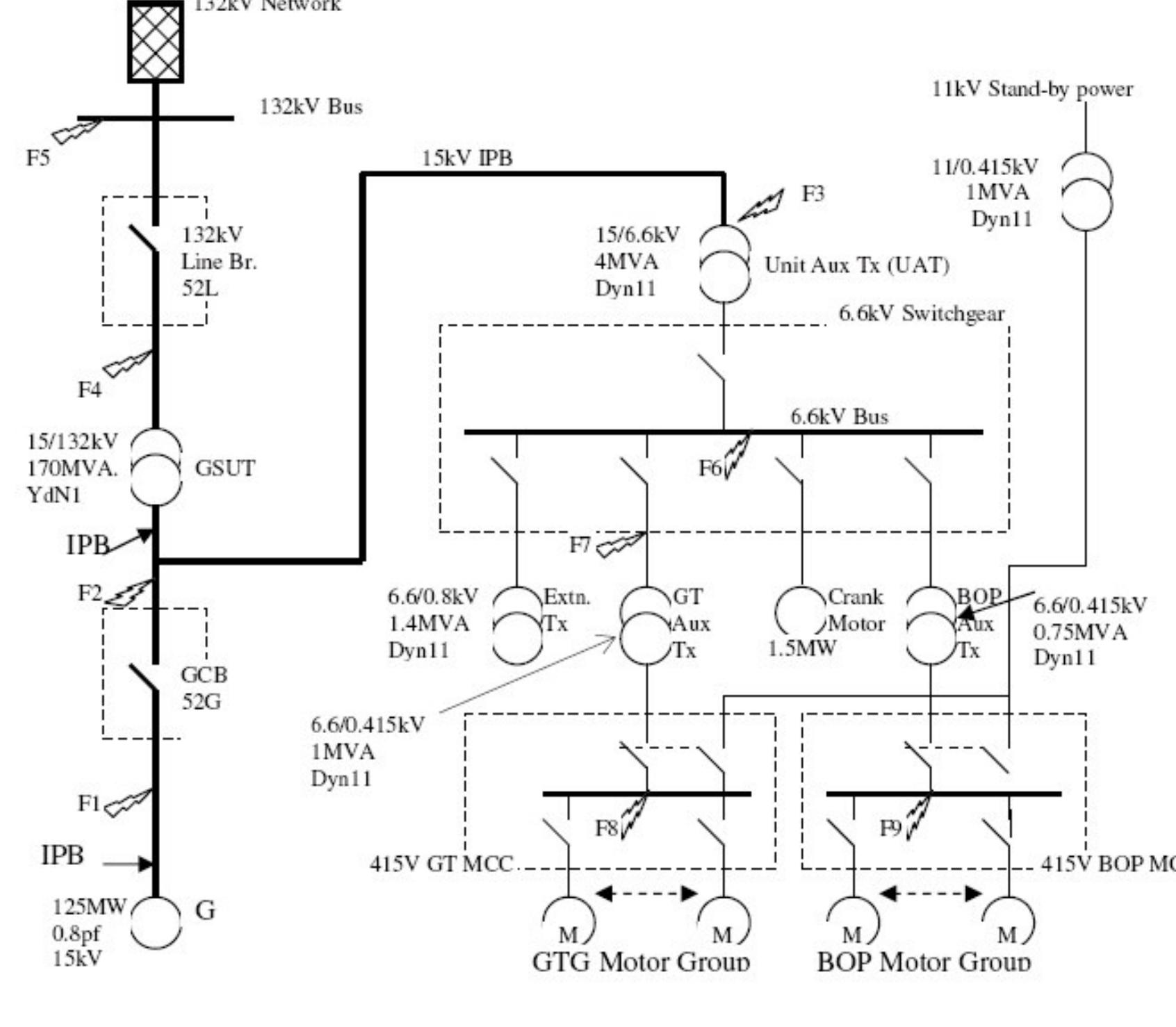 A simple open cycle power plant single line diagram 1 . a