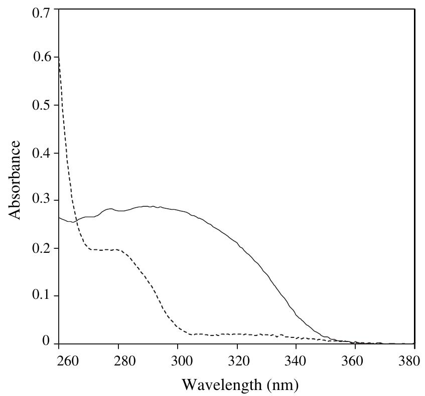 Uv absorption spectra of solutions in methanol of darocur