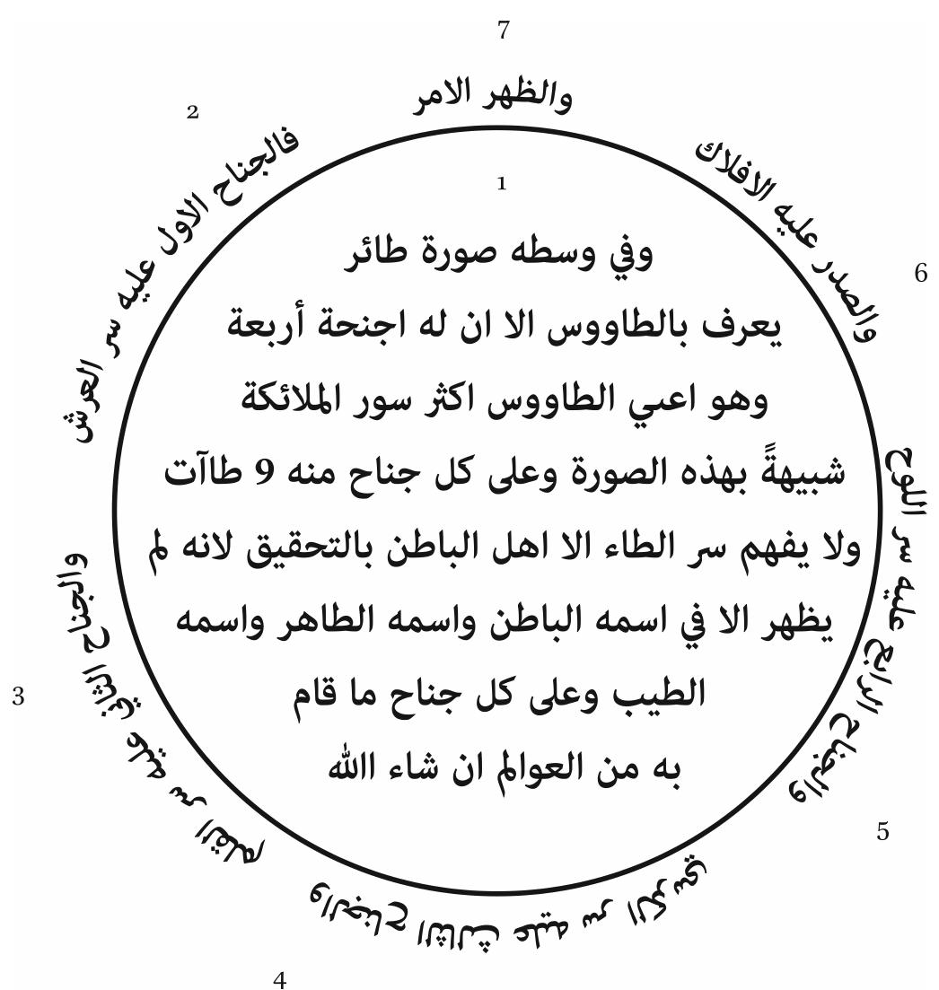 Ta-diagram. ahmad al-buni, lataif al-isharat (berlin o 80,