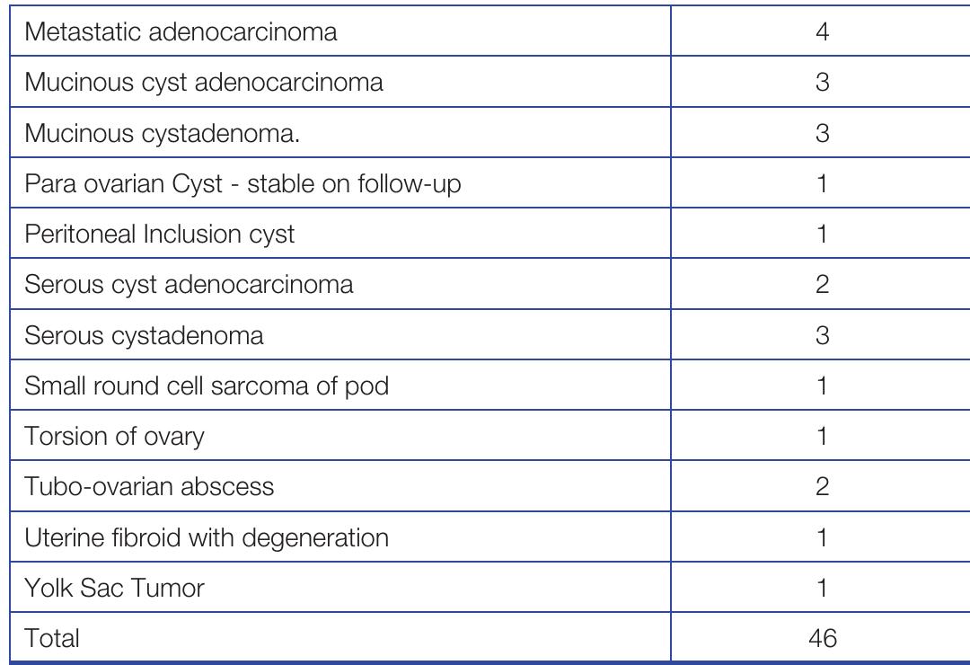 Table 5 - Diagnostic Performance of O-RADS MRI Scoring