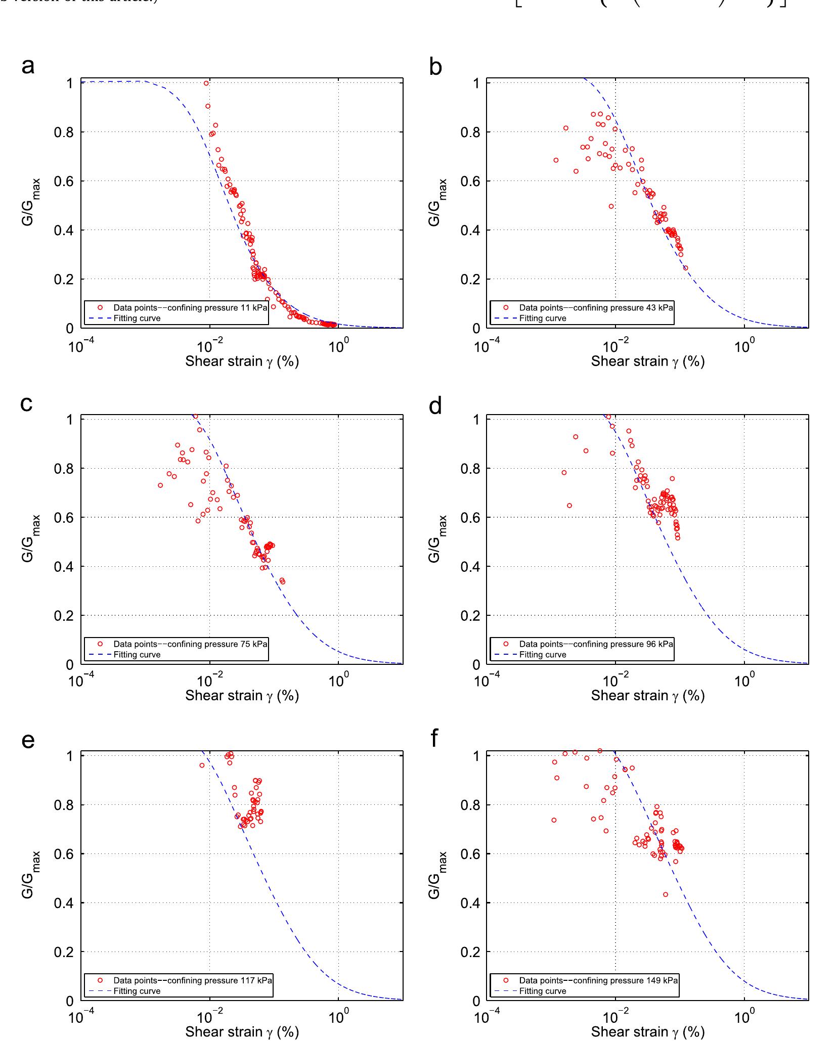Evolution of the fontainebleau sand shear modulus normalized