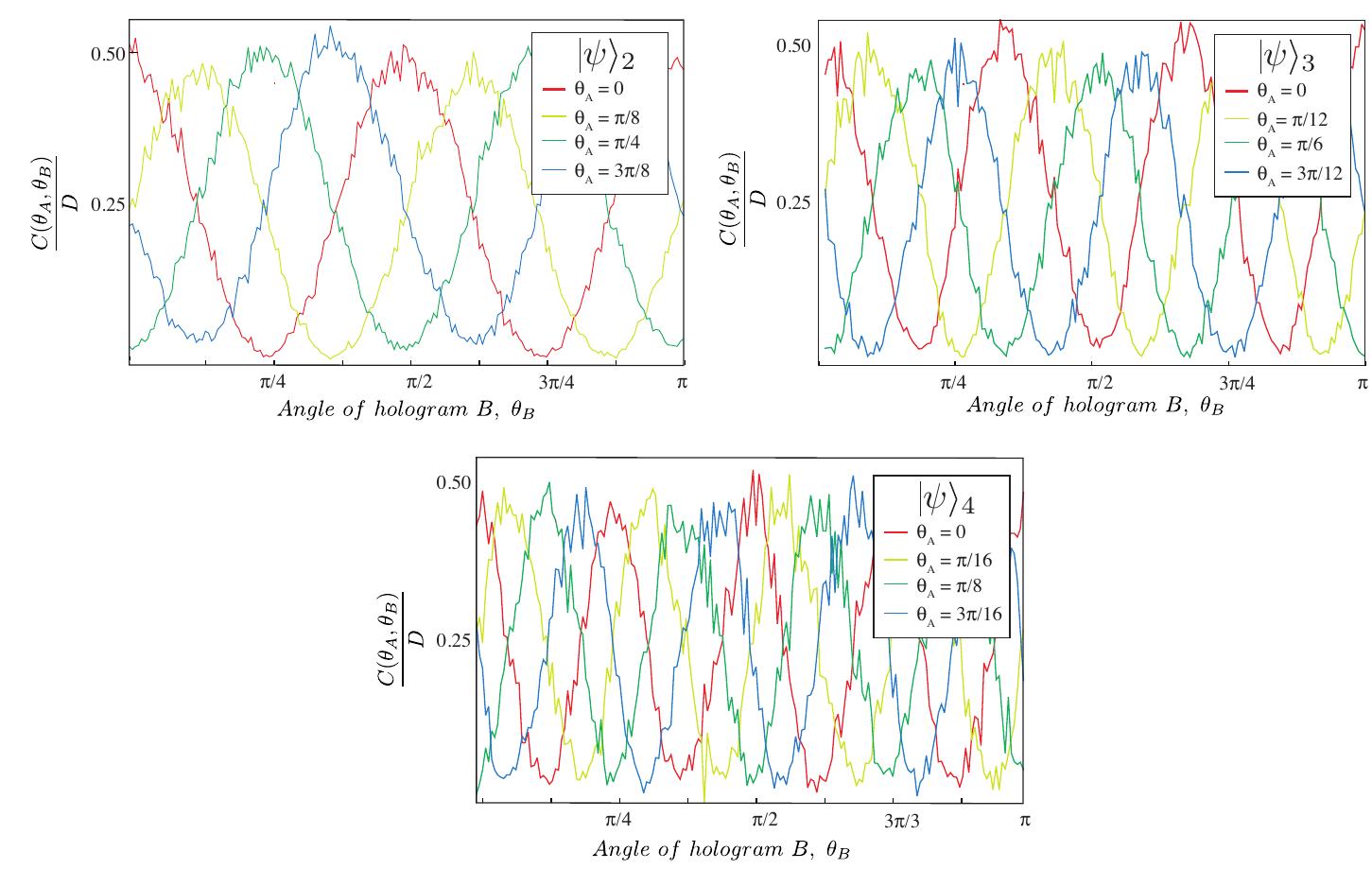 Pdf Orbital Angular Momentum Of Light And The Transformation Of Laguerre Gaussian Laser Modes