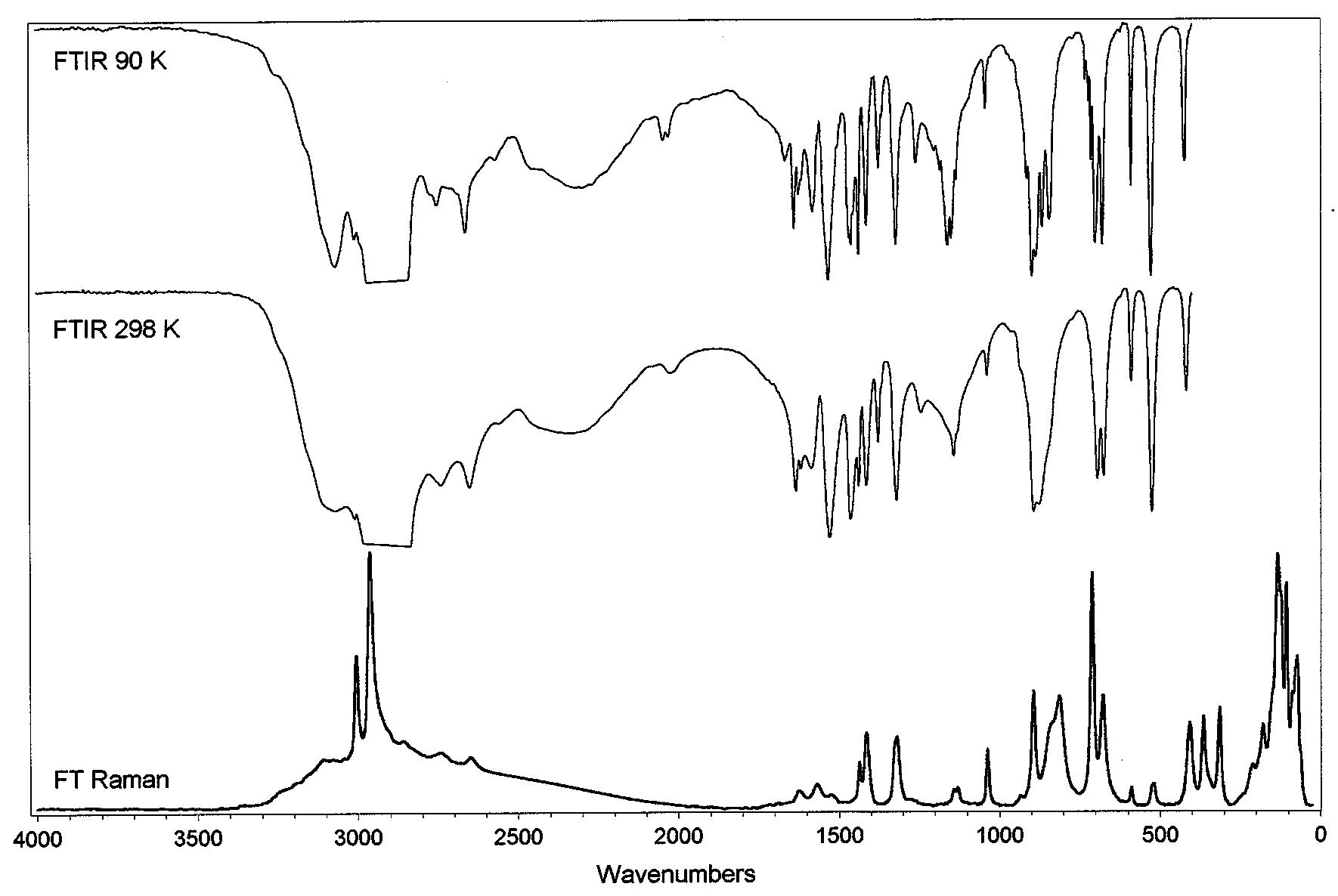 Ftir (nujol mull) and ft raman spectra of mgse(iv).
