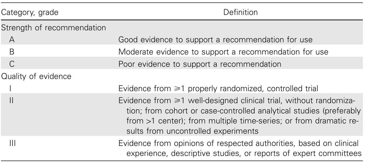 Note. adapted from canadian task force on the periodic