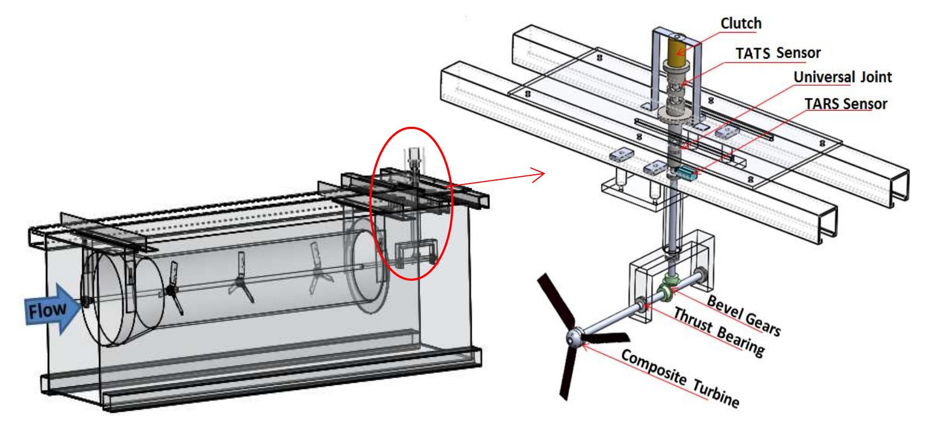 Schematic of torque and rpm sensors assembly setup