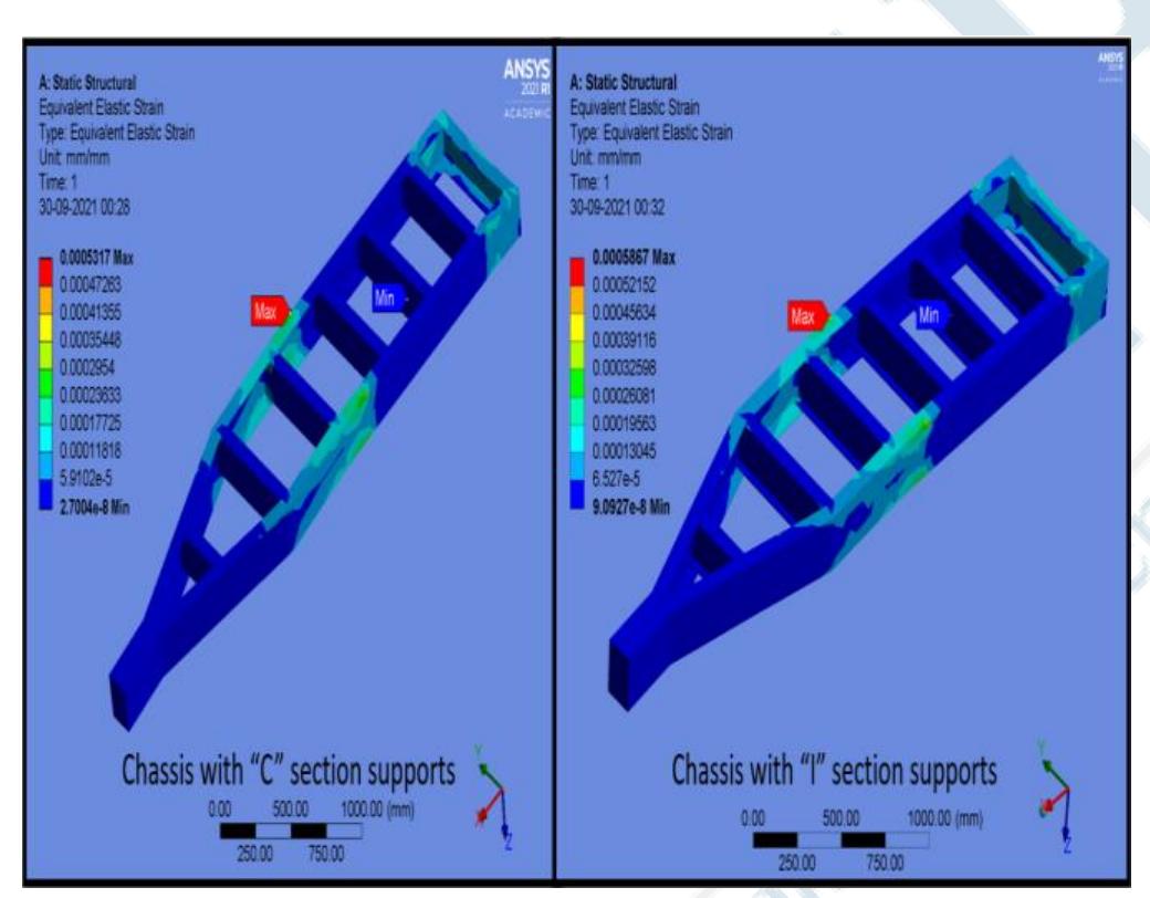 Equivalent elastic strain analysis in trailer chassis fig 8