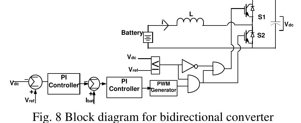 The complete circuit diagram of the bidirectional converter