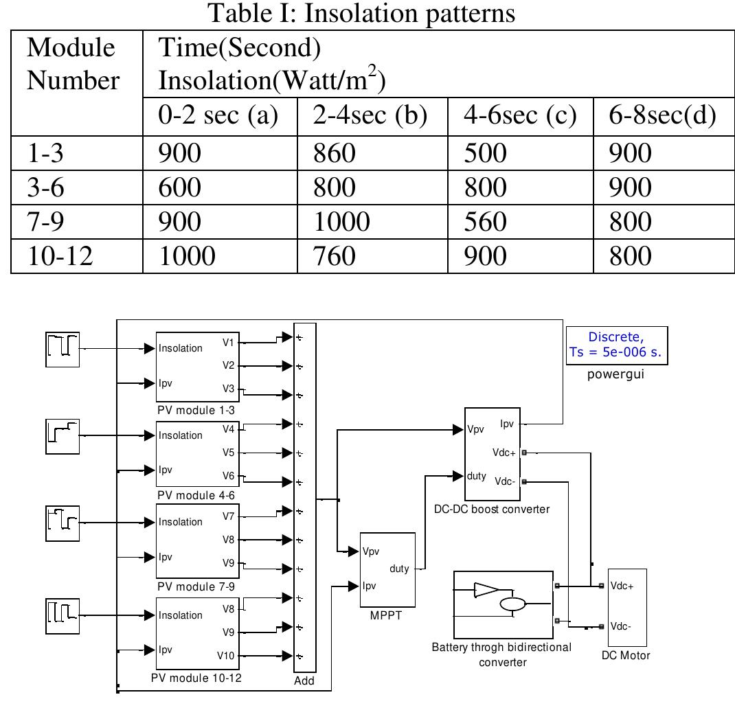 Simulink model of complete system the matlab/simulink model