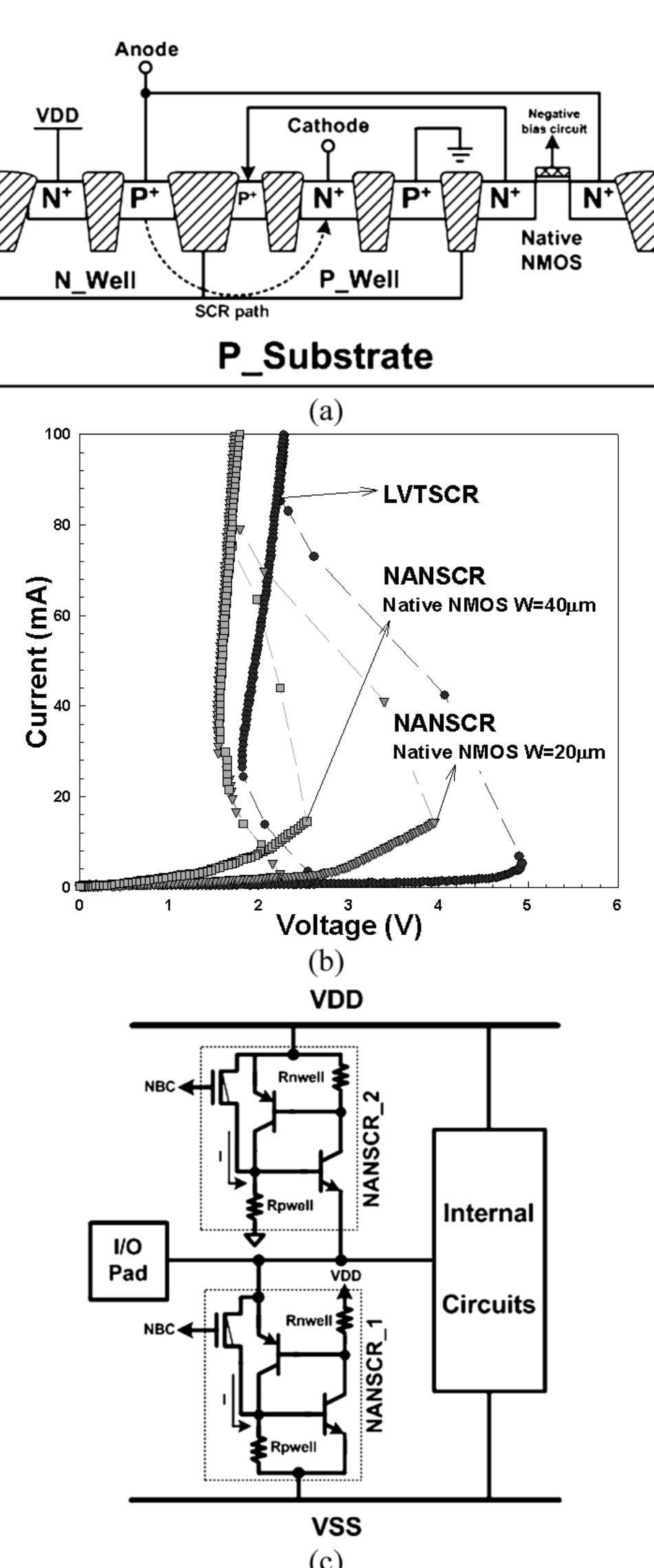 (a) device structure of the native-nmos-triggered scr