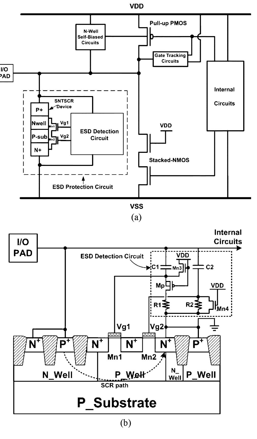 (a) esd protection circuit with stacked-nmos triggered scr