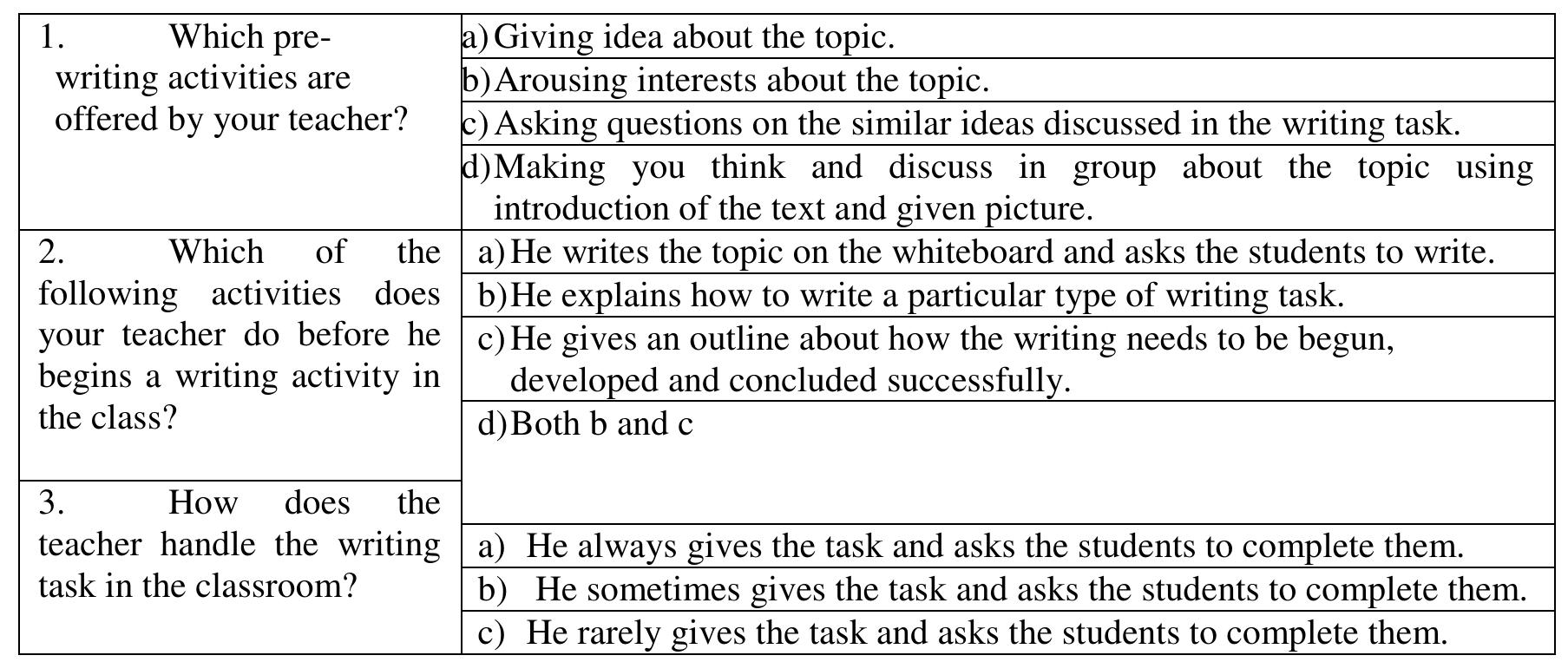 Questionnaire for student survey appendix-1