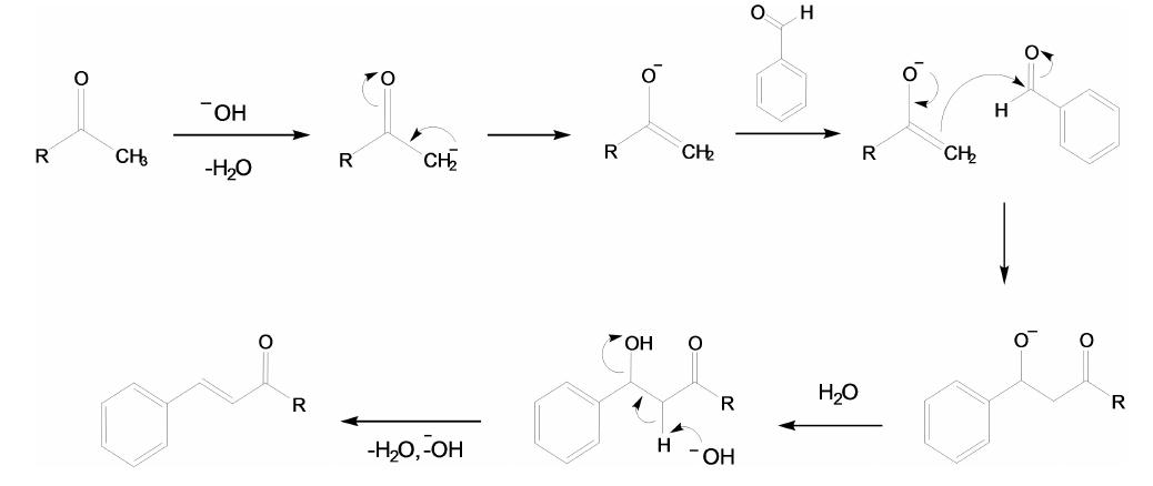 Proposed mechanism for base catalyzed csc reaction."