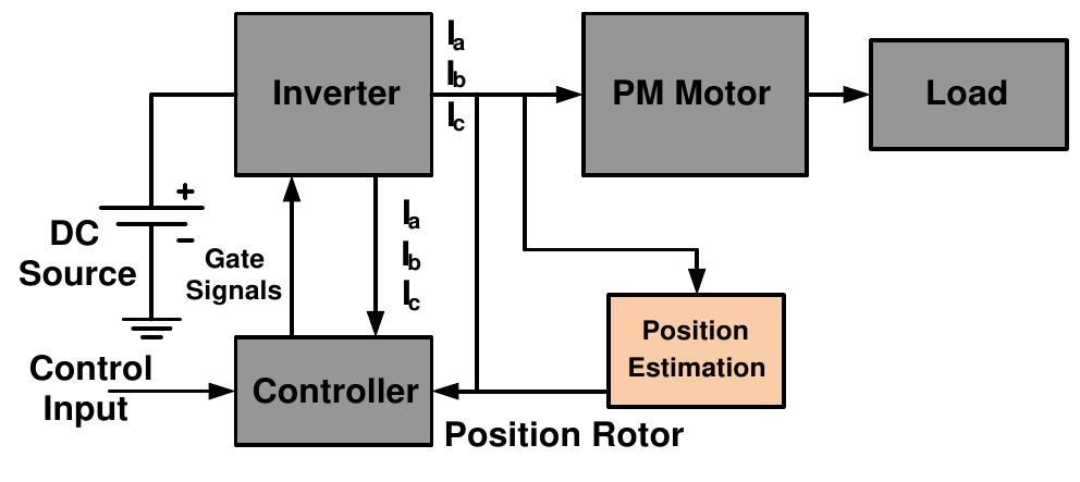 -drive system schematic without position sensor