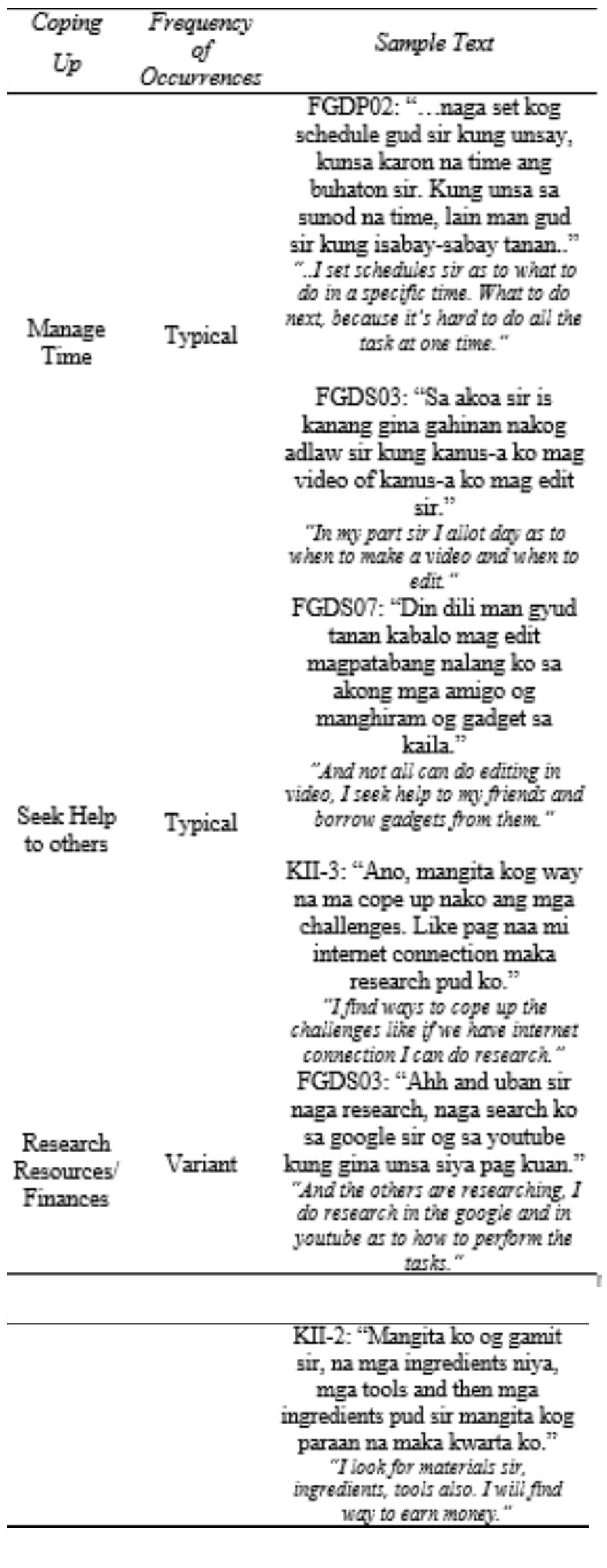 (PDF) TVL Students Challenges in Performance Task Despite Modular ...