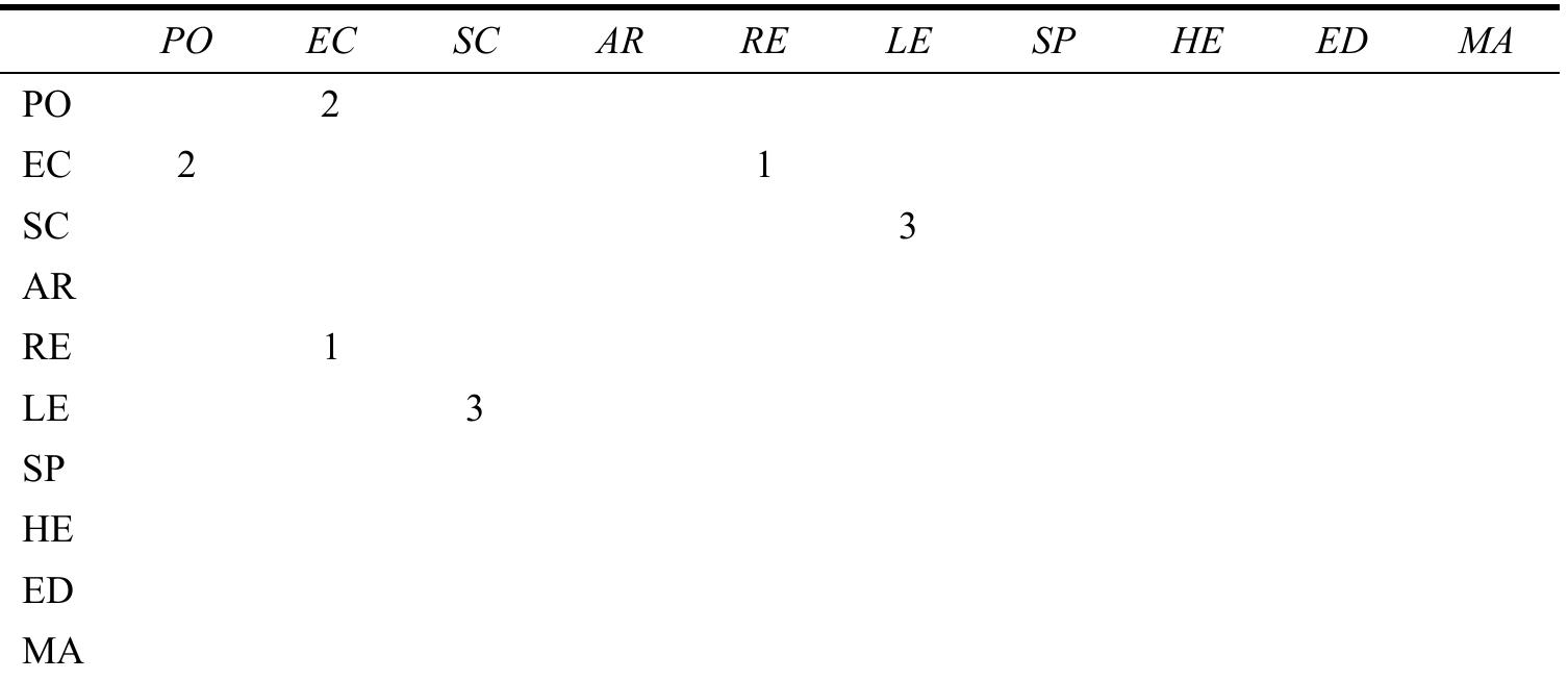 Map grid for interfunctional business models note: