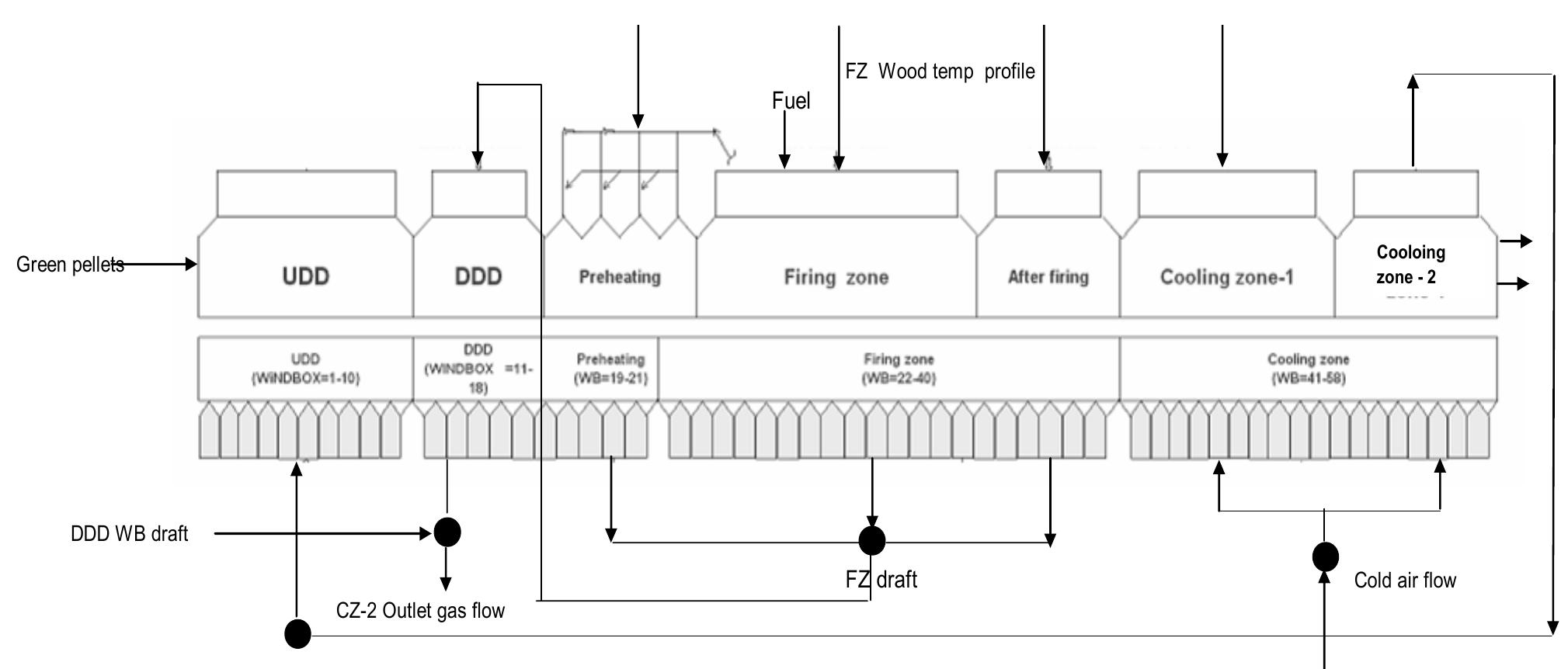 Schematic diagram of iron ore pelletization process. figure