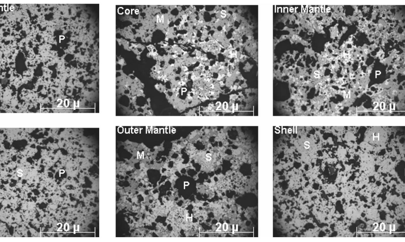 Microstructure of +16 mm size pellet. figure 6.